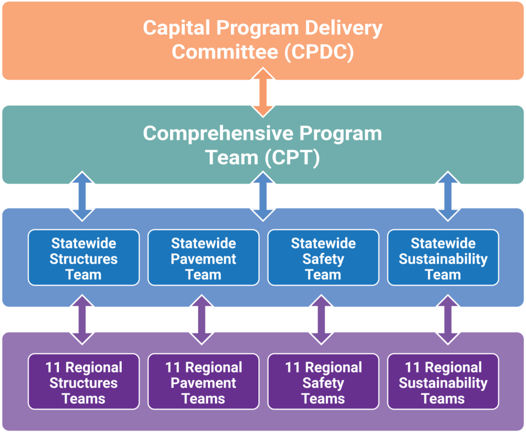 Explore – AASHTO TAM Guide
