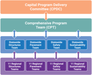 Explore – AASHTO TAM Guide
