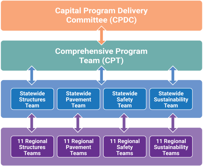 Explore – AASHTO TAM Guide
