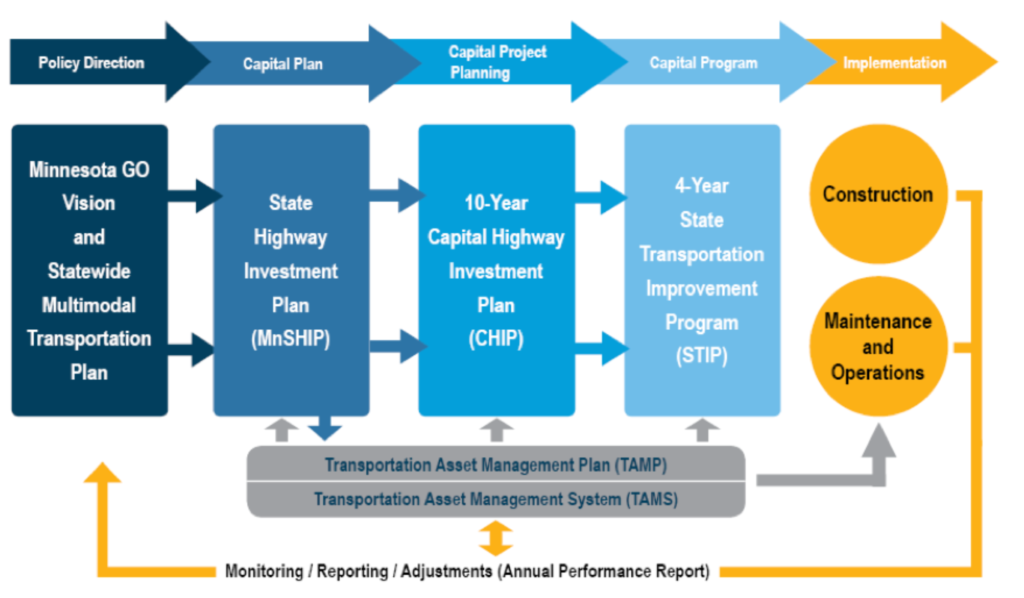 3.1 Establishing TAM Roles, Responsibilities, and Competencies – AASHTO ...