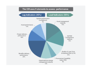 Data Management Archives | AASHTO TAM Guide