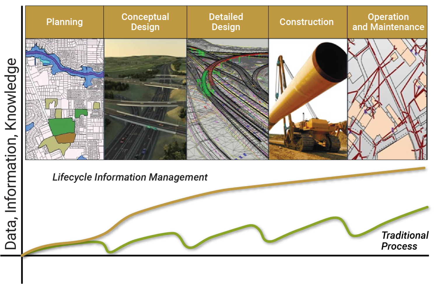 Life Cycle Planning – AASHTO TAM Guide