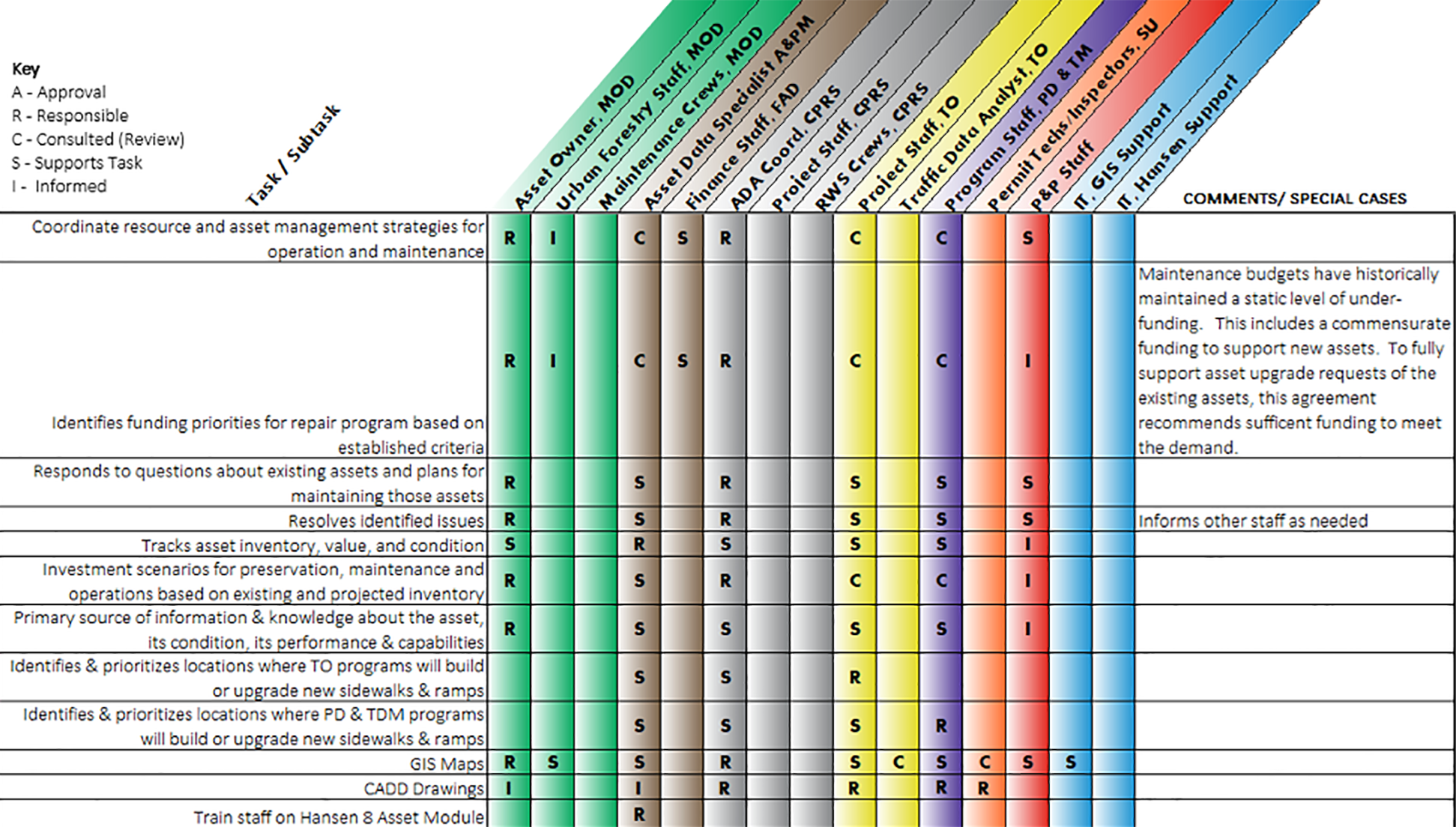 Raci Diagram Photos Raci Diagram Photos
